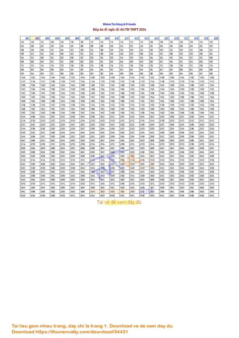 [pdf] ĐỀ THI THPT 2024 MÔN VẬT LÍ | Thư Viện Vật Lý