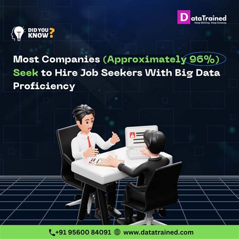 Datatrained On Linkedin Bigdatajobs Dataanalytics Datascience Datadrivencareers…