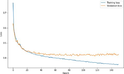 Figure 2 From Loss Function Design For Training Robust Radar Detectors Using Deep Learning