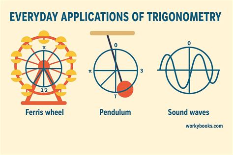 Unit Circle Definition Examples Quiz FAQ Trivia Unit Circle Definition Examples Quiz FAQ Trivia