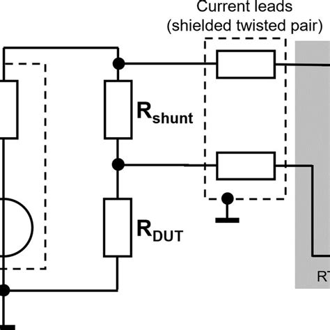 Setup Of Measurement With External Shunt According To Rohde And Schwarz