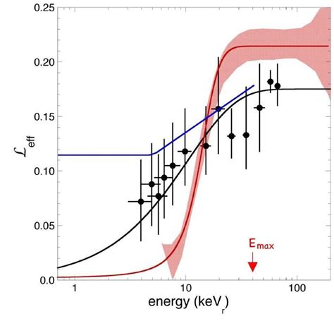 Models For L Eff Used To Generate The Exclusions In Fig 5 The Blue