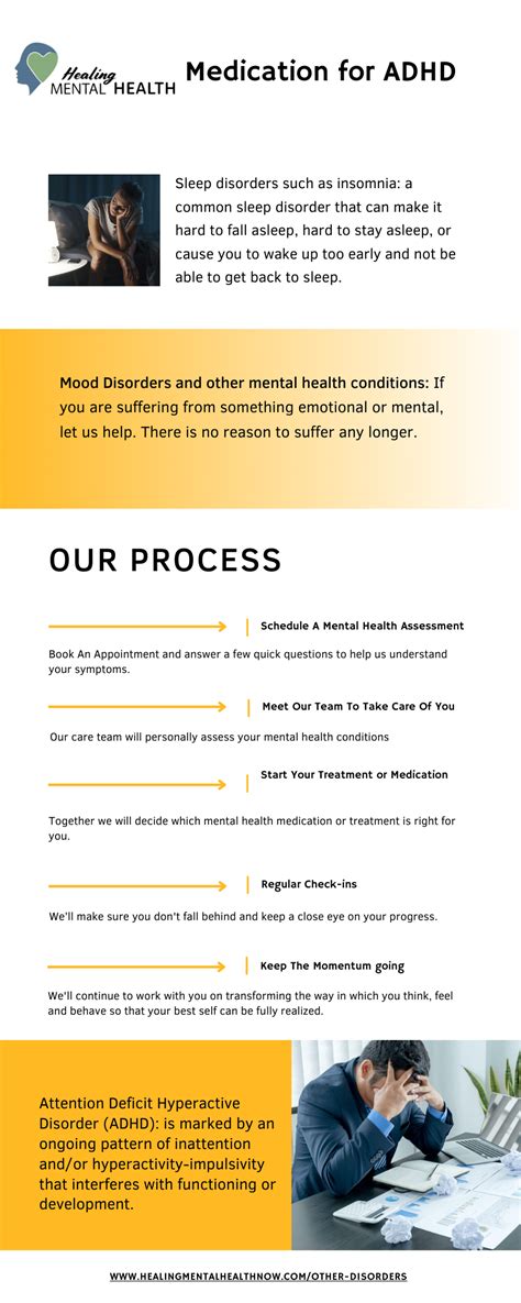 Medication For Adhd Attention Deficit Hyperactivity Disorder On Behance