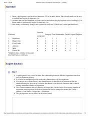 Answered Draw A Phylogenetic Tree Based On Bartleby Pdf PM Answered Draw A