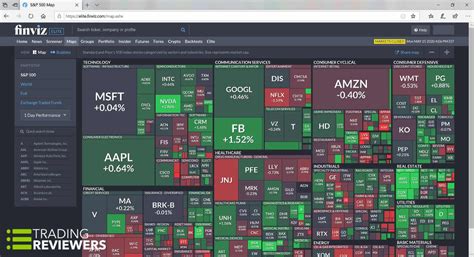 Finviz Elite Review How Does This Stock Screener Compare