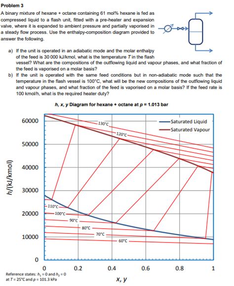 solved problem 3 a binary mixture of hexane octane