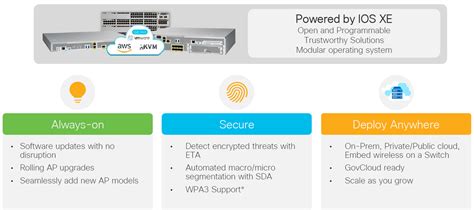 Cisco Catalyst 9800 Wireless Controller Stoneleigh Consultancy Limited