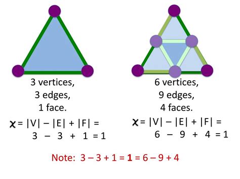 ppt lecture 1 the euler characteristic powerpoint presentation free