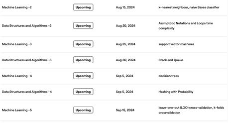 gate overflow queries gate da test series