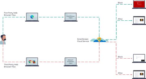 Web Protection Jadex Strategic Group