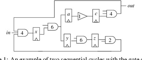 Figure 2 From Physical Placement Driven By Sequential Timing Analysis