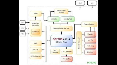 When You Disassemble The Chip Of The SIM Card Of The Smartphone You Can See Well That The