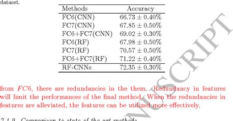 Table 1 From Growing Random Forest On Deep Convolutional Neural Networks For Scene