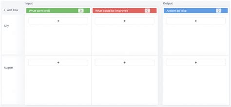 Agile Retrospective Definition Examples