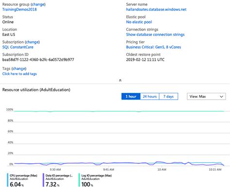 Theres A Bottleneck In Azure Sql Db Storage Throughput Brent Ozar
