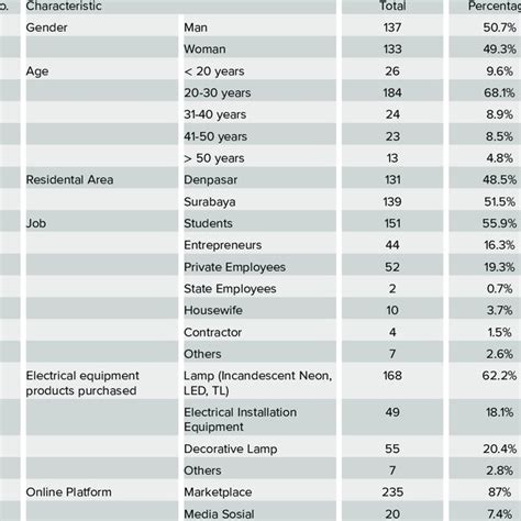 Types Of Correlation Coefficients Download Table