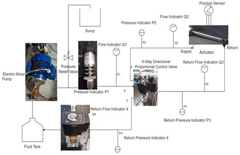modeling a hydraulically powered flight control actuation system