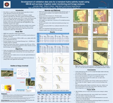 Pdf Development Of Validation Data Sets For A Transient Hydro