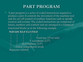 Cnc Part Programming Unit PPT