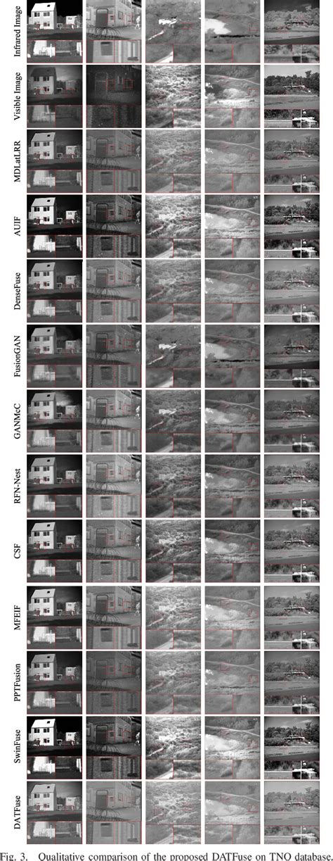 Figure 3 From Datfuse Infrared And Visible Image Fusion Via Dual Attention Transformer