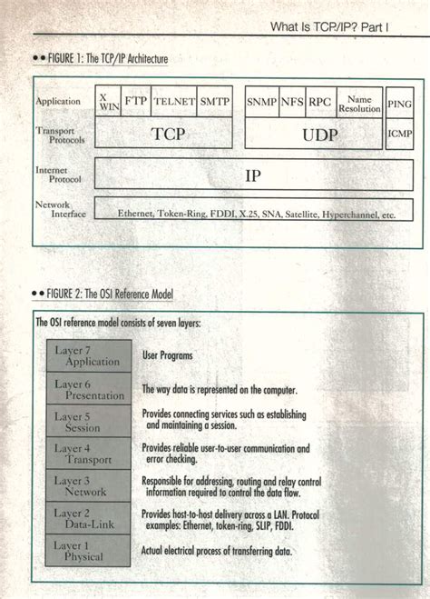 What Is TCP IP Part Nov Graphic Steve Force Consulting