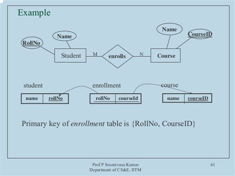 3 Relational Model