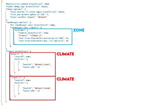 Nova Weather Harmony Codefling
