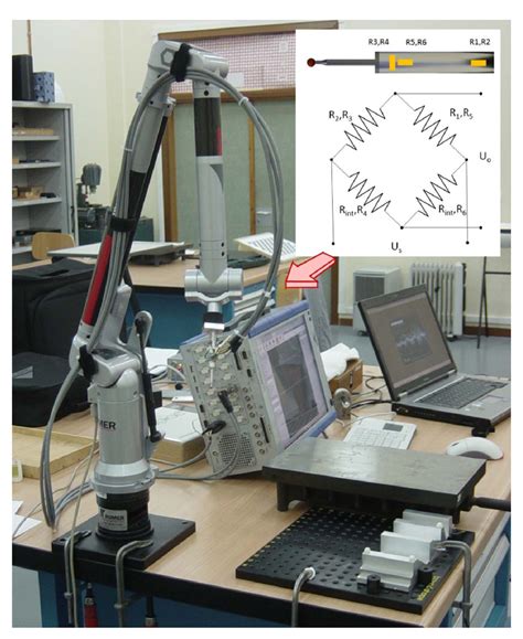 Test Equipment And Detail Of Strain Gauges Arrangement For Force Download Scientific Diagram