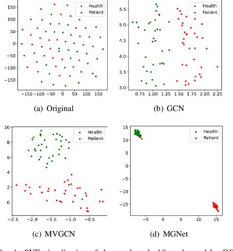 Multiplex Graph Networks For Multimodal Brain Network Analysis Paper