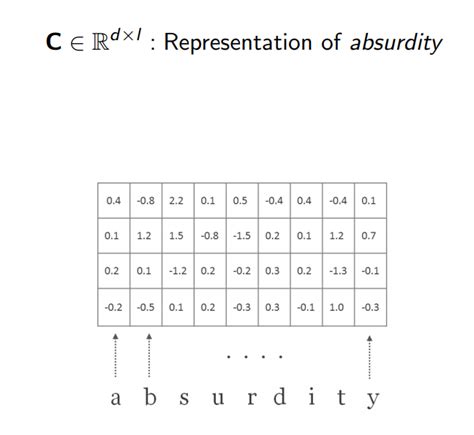 Word Embedding Character Embedding And Contextual Embedding In Bidaf