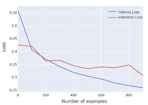 Four Main Parts Of MCTS Download Scientific Diagram