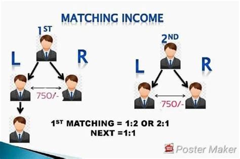 Binary MLM Software At 250000 Piece MLM SOFTWARE In Miraj ID 11899504091