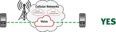 Transitioning From Analog To Cellular Usr