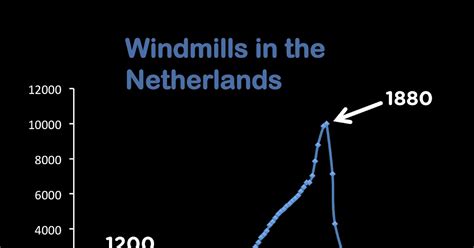 About Patents And Innovation Patent Tipthe Next Innovation To Die