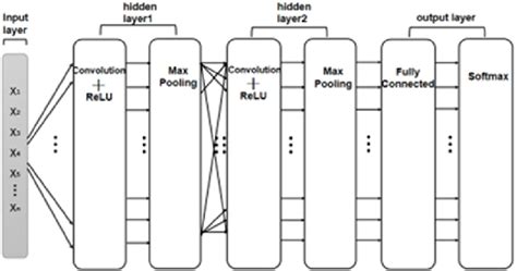 Figure 1 From An Ecg Detection Device Based On Convolutional Neural Network Semantic Scholar