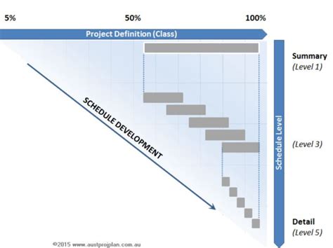 Level 3 Schedule Detailed Guide With Steps Pm Pro Guide