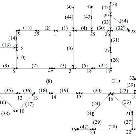 Key Nodes Identified By Different Methods Download Scientific Diagram