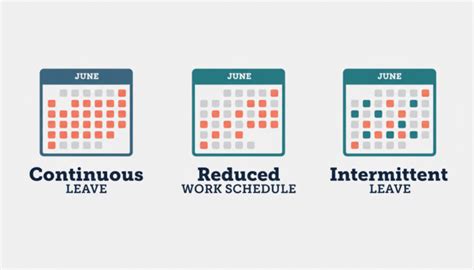 Intermittent Leave Meaning And Fmla Rules Hr Simple