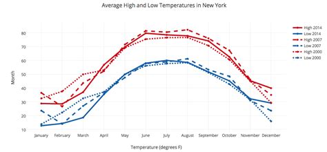 12 Python Data Visualization Libraries To Explore For Business Analysis