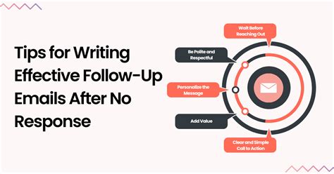 how to write follow up emails after no response [10 example]