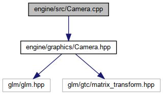 Matf Rg Engine Engine Src Camera Cpp File Reference