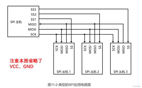stm32快速复习 八 spi通信 spi数据有缓冲吗 csdn博客