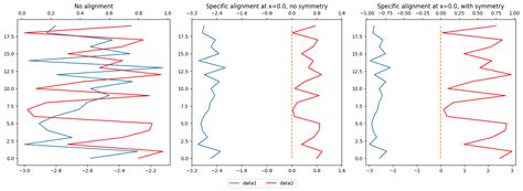 utilities — nested grid plotter 1 2 0 documentation