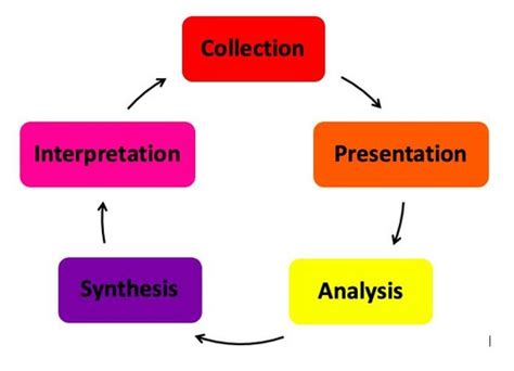 Flashcards Introduction To Inferential Statistics And Data Analysis