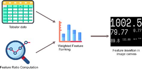 Figure 1 From A Dynamic Weighted Tabular Method For Convolutional Neural Networks Semantic Scholar