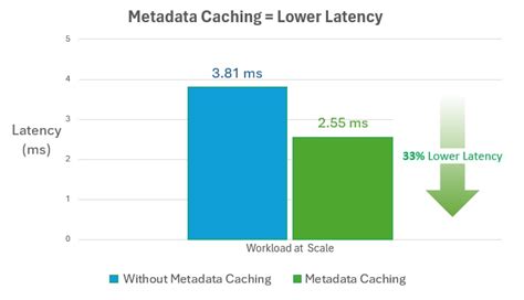 smb azure 파일 공유 성능 향상 microsoft learn