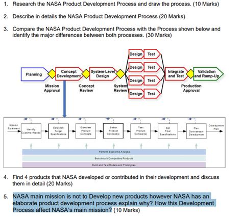 Nasa Design Process