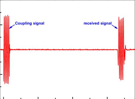 A Schematic Of Measurement Setup Of The Cmut Transmitting Download Scientific Diagram