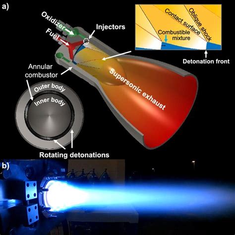 Views Of A Rotating Detonation Rocket Engine Including The A Hardware Download Scientific