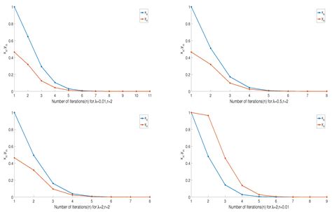 Convergence Theorems For Common Solutions Of Split Variational Inclusion And Systems Of